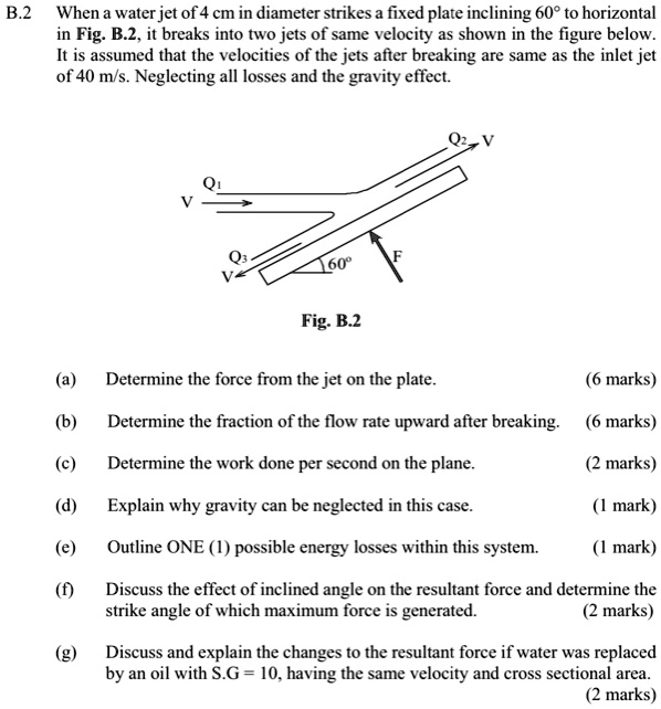 B.2 When a water jet of 4 cm in diameter strikes a fixed plate ...