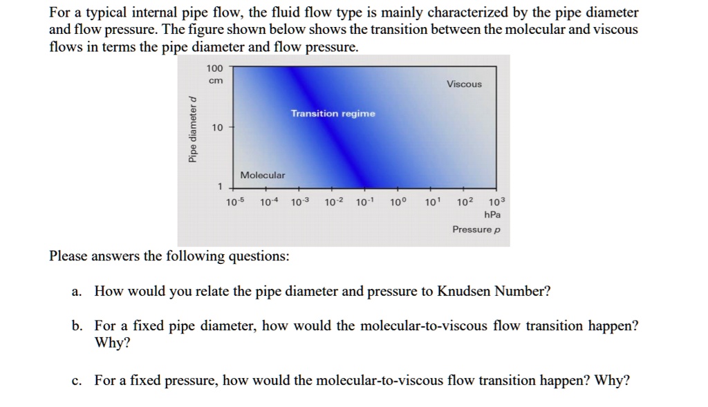 SOLVED: For a typical internal pipe flow, the fluid flow type is mainly ...