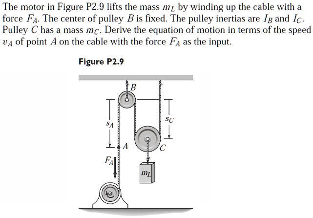 The motor in Figure P2.9 lifts the mass mL by winding up the...
