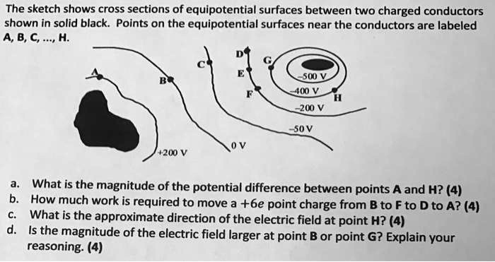 The sketch shows cross sections of equipotential surfaces between two charged conductors shown ...
