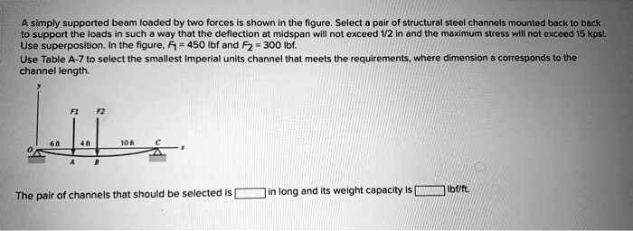 SOLVED: A simply supported beam loaded by two forces is shown in the ...