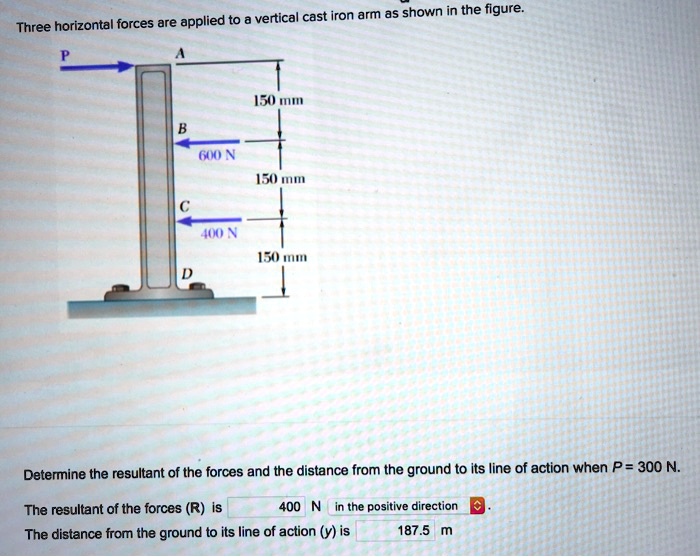 is this correct three horizontal forces are applied to a vertical cast ...