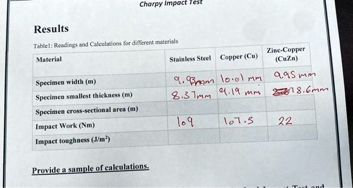 Charpy Impact Test Results Tablel: Readings and Calculations for ...