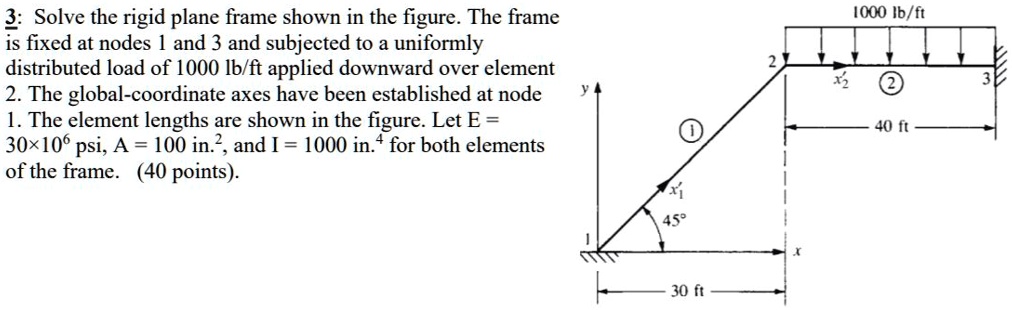 SOLVED: Solve the rigid plane frame shown in the figure. The frame is fixed at nodes 1 and 3 and ...