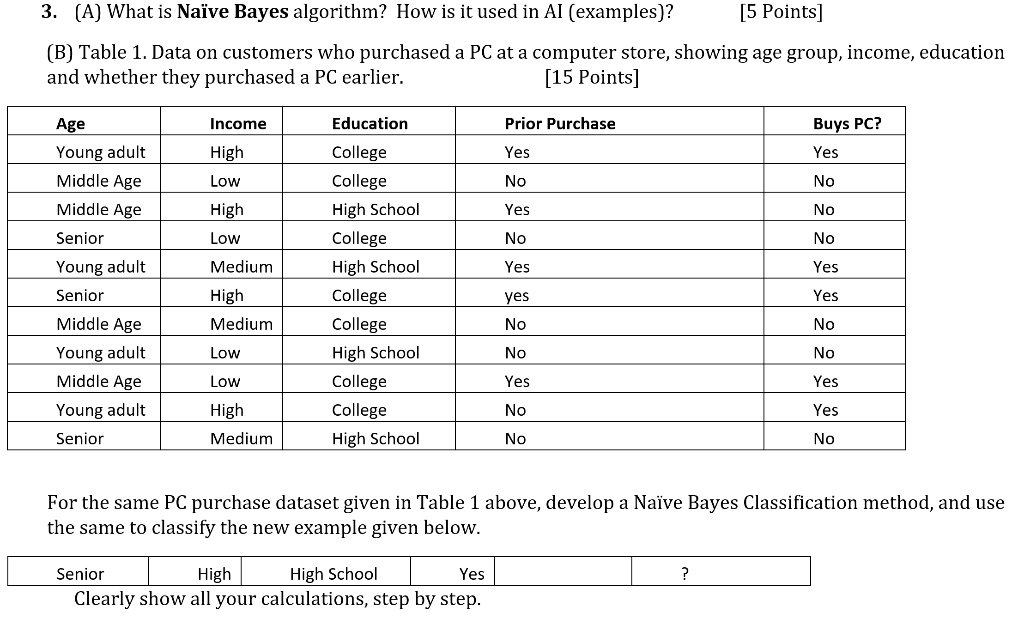 3. (A) What is Naïve Bayes algorithm? How is it used in Al (examples ...