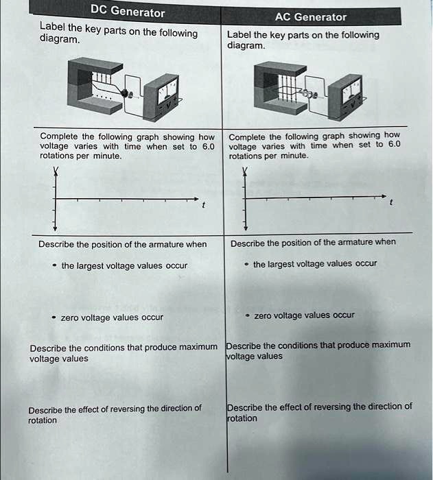 DC Generator Label the key parts on the following diagram. AC Generator ...