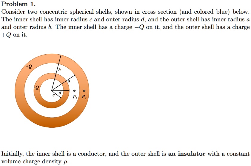 problem consider two concentric spherical shells shown in cross section and colored blue below ...