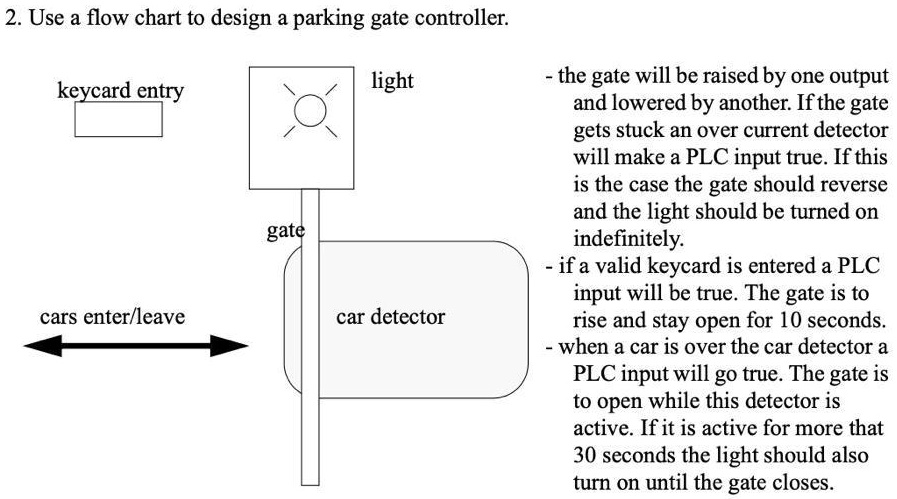 2. Use a flow chart to design a parking gate...