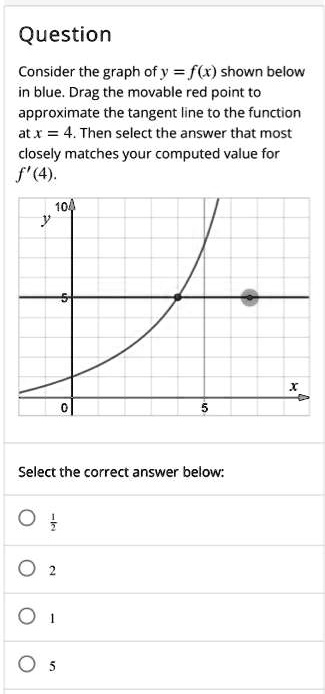 SOLVED: Question Consider the graph ofy = f(x) shown below in blue: Drag the movable red point ...