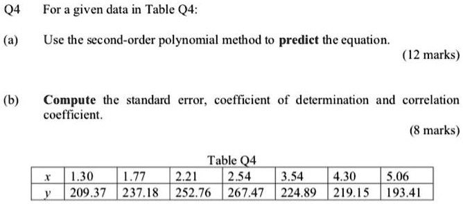 SOLVED: +o For a given data in Table 04: Use the second-order ...