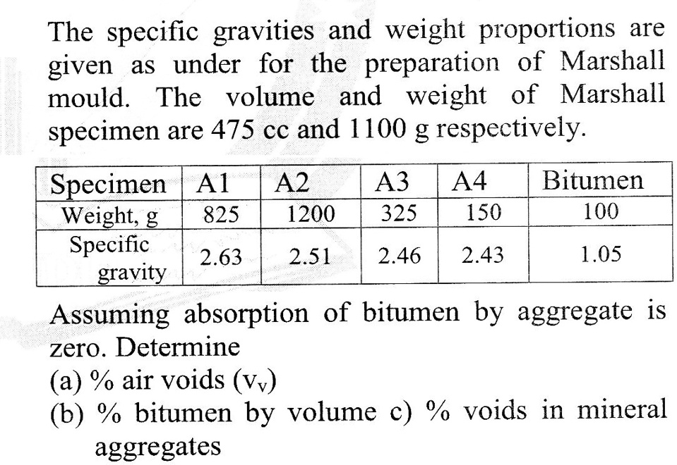 please solve the specific gravities and weight proportions are given as ...