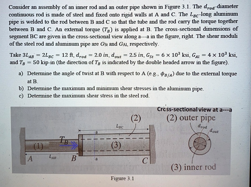 SOLVED: Consider an assembly of an inner rod and an outer pipe shown in ...