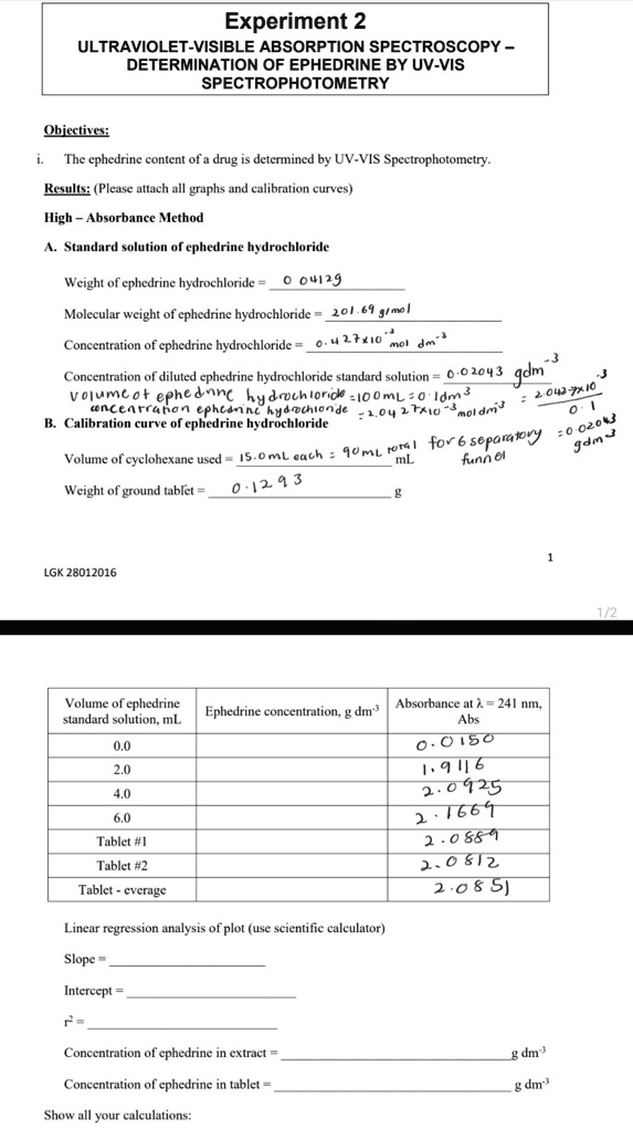 experiment 2 ultraviolet visible absorption spectroscopy determination ...