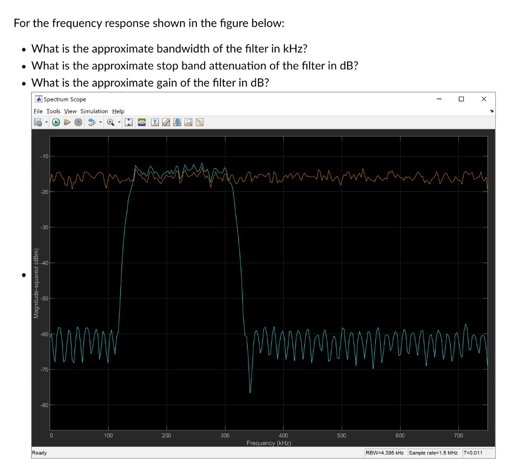SOLVED: For the frequency response shown in the figure below: - What is ...