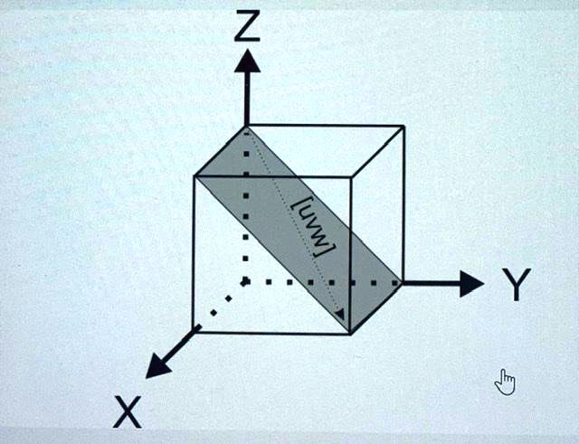 SOLVED: A)Calculate the number of atoms both in an FCC unit cell and in ...