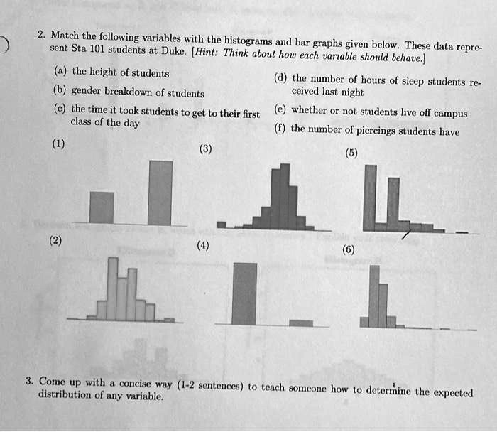 match the following variables with the histograms sent sta 101 students at duke and bar graphs ...