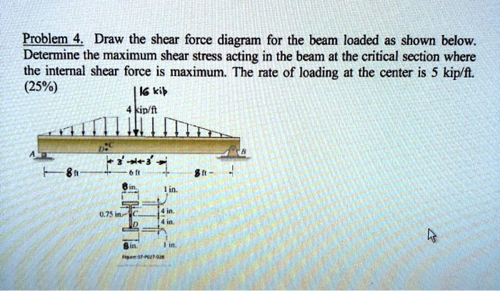 SOLVED: Problem 4. Draw the shear force diagram for the beam loaded as ...