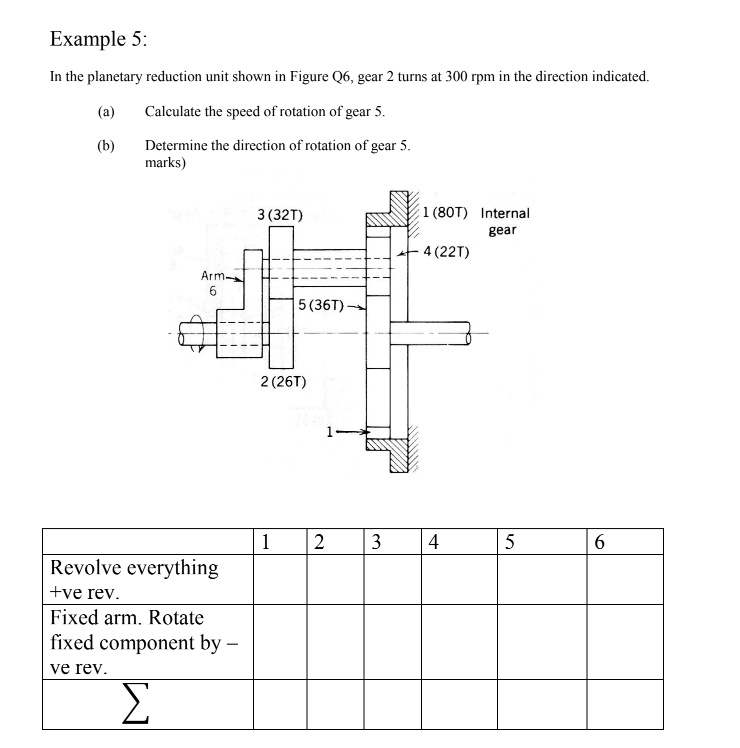 SOLVED: Example 5: In the planetary reduction unit shown in Figure Q6 ...