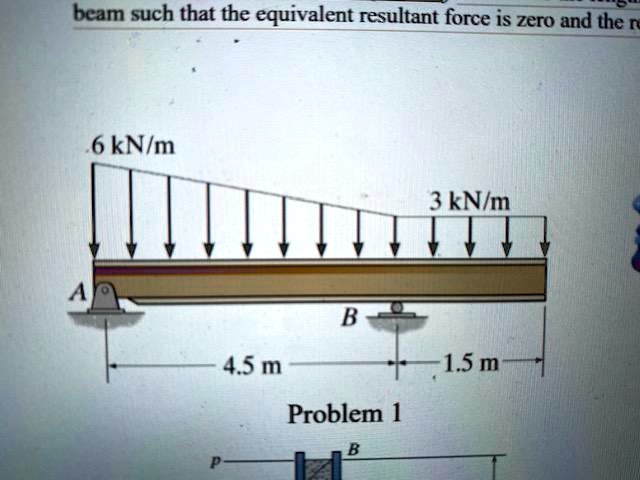 SOLVED: Determine the resultant force and specify where it acts on the beam, measured from A ...