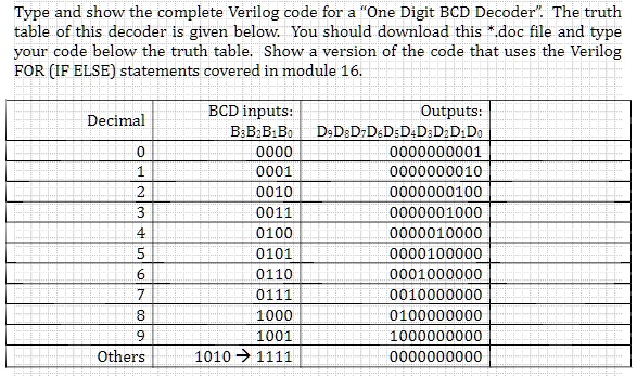 Solved Type And Show The Complete Verilog Code For A One Digit Bcd Decoder The Truth Table Of