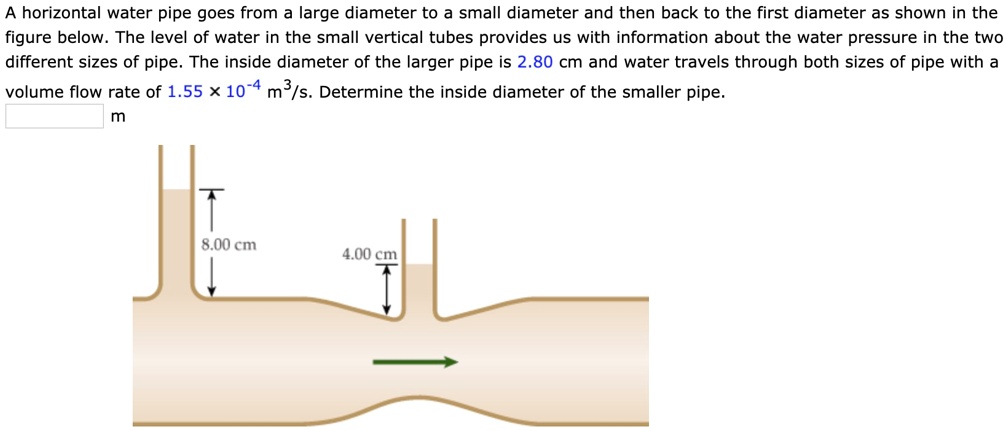 SOLVED: horizontal water pipe goes from a large diameter to a small diameter and then back to ...