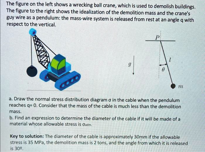 SOLVED: The figure on the left shows a wrecking ball crane, which is ...