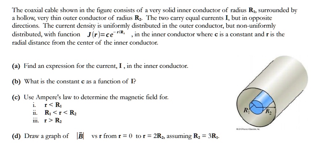 The coaxial cable shown in the figure consists of a very solid inner ...