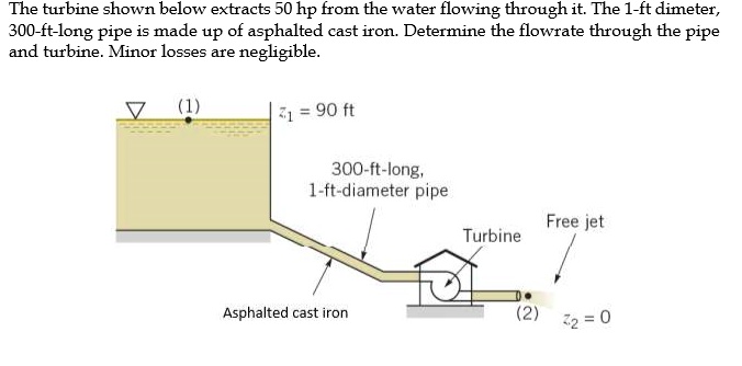 SOLVED: The turbine shown below extracts 50 hp from the water flowing through it. The 1-ft ...