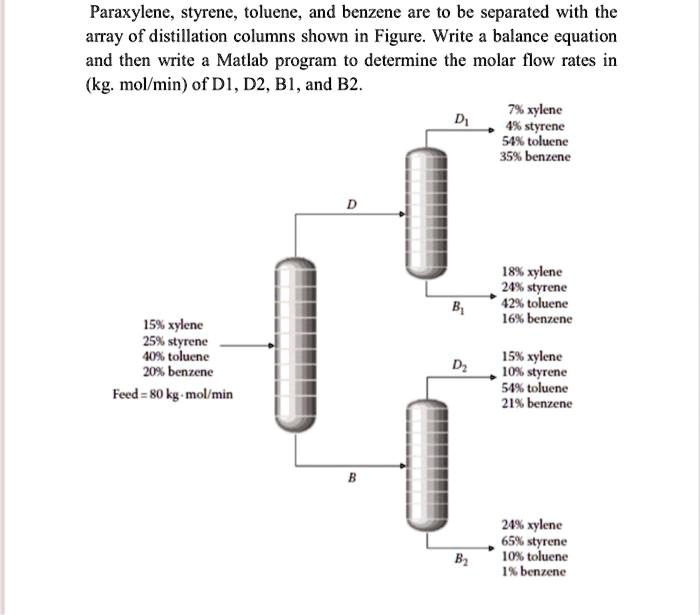 SOLVED: Paraxylene, styrene, toluene, and benzene are to be separated ...