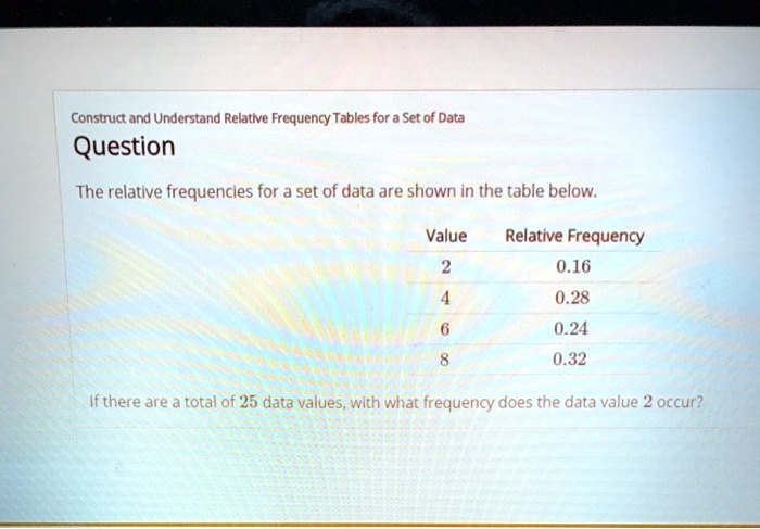 construct and understand relative frequency tables fora set of data ...