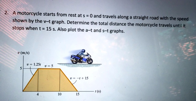 SOLVED: A motorcycle starts from rest at s = 0 and travels along a ...