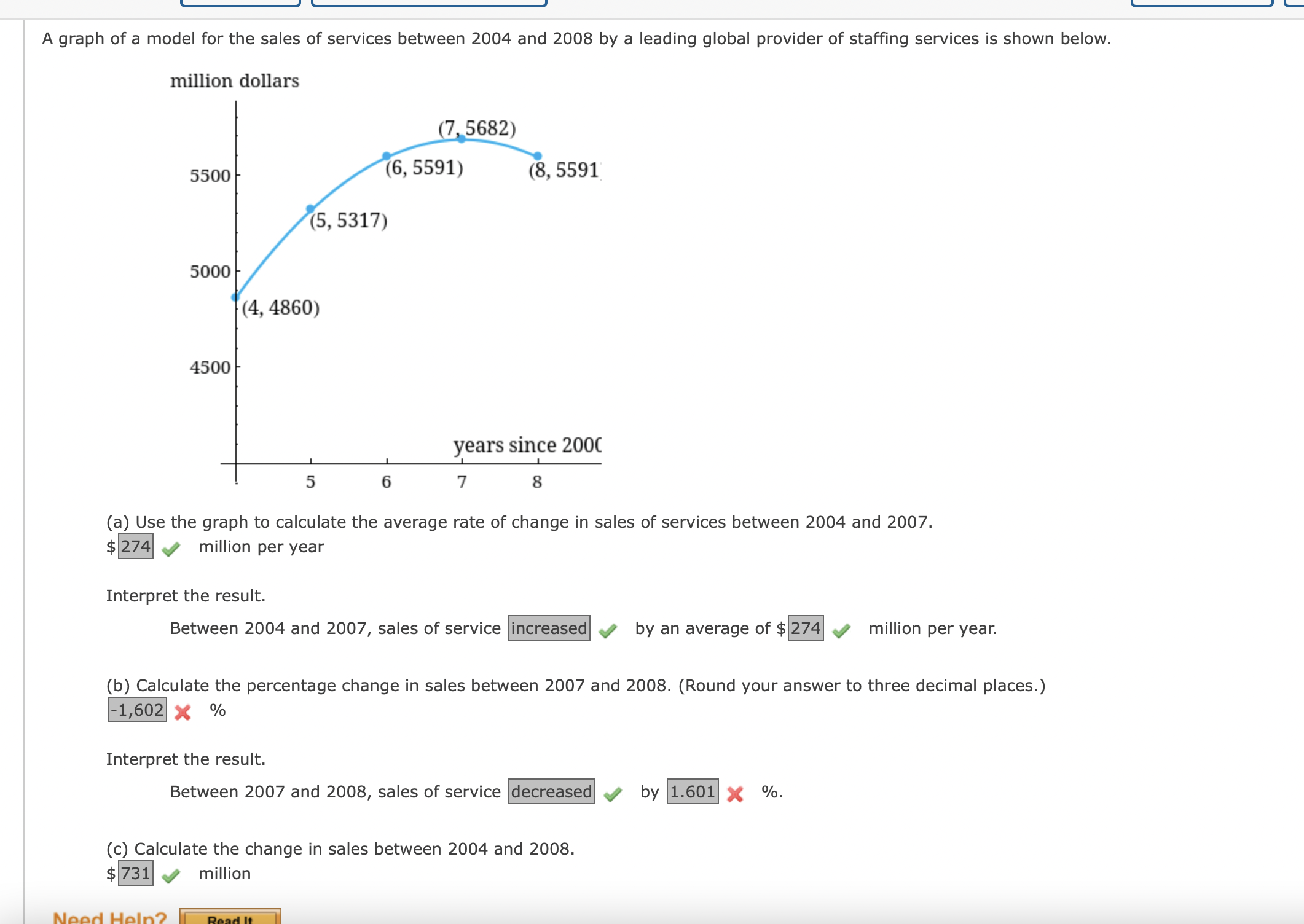 A graph of a model for the sales of services between 2004 and 2008 by a ...