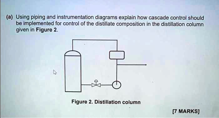 (a) Using piping and instrumentation diagrams explain how cascade ...