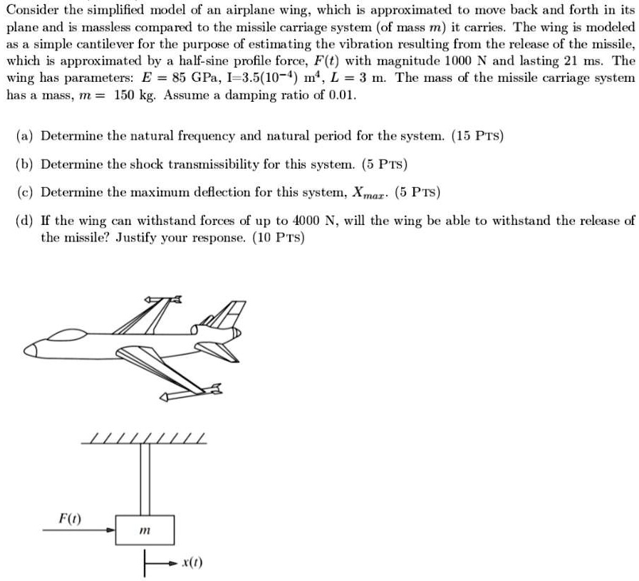 Consider the simplified model of an airplane wing, which is approximated to move back and forth ...