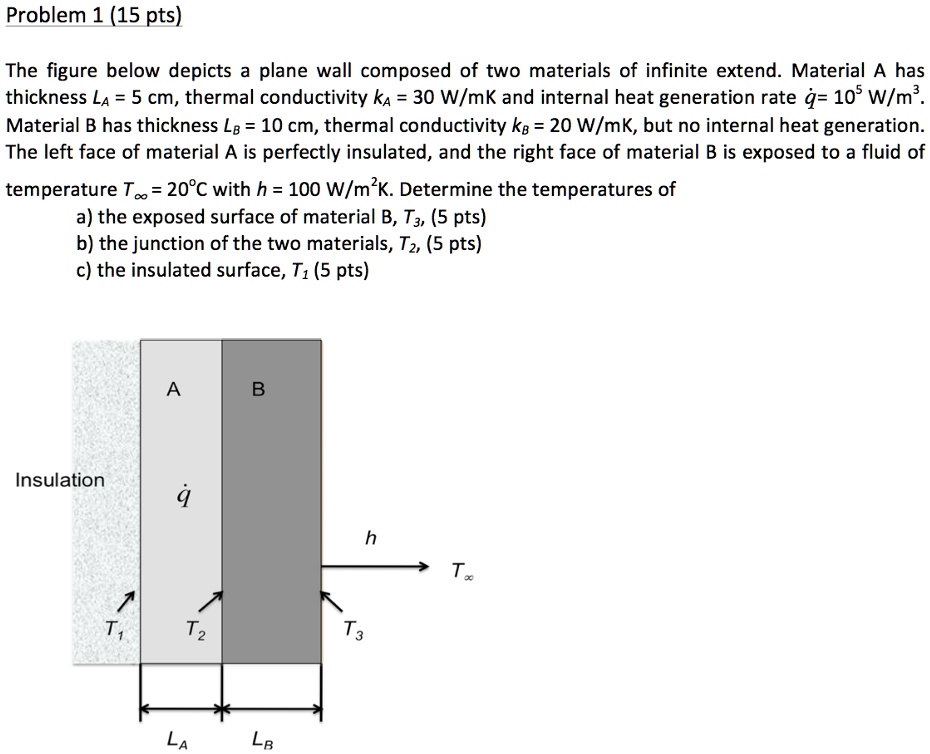 problem 1 15 pts the figure below depicts a plane wall composed of two ...