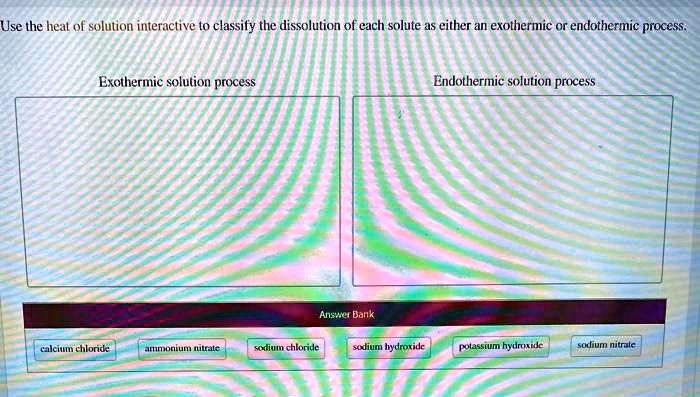 SOLVED: Use the heat of solution interactive to classify the dissolution of each solute as ...