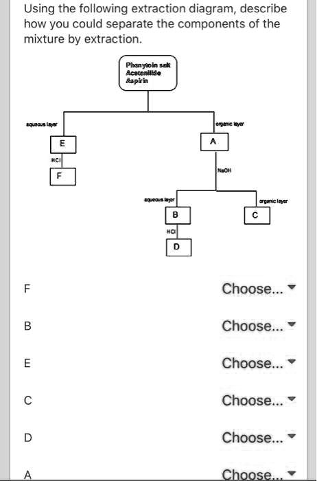 SOLVED: Using the following extraction diagram , describe how you could ...