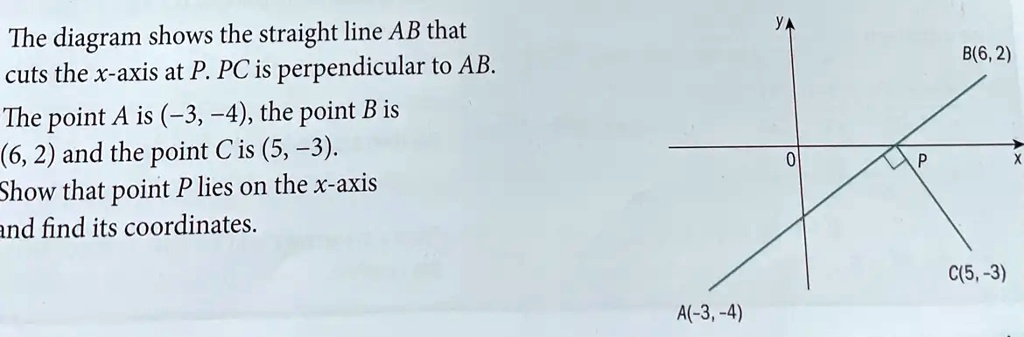 SOLVED: The diagram shows the straight line AB that cuts the x-axis at ... SOLVED: The diagram shows the straight line AB that cuts the x-axis at ...