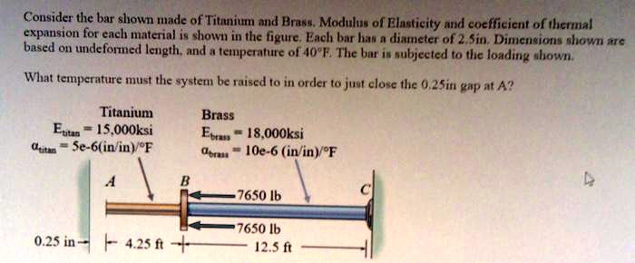 Consider the bar shown, made of Titanium and Brass. The modulus of ...