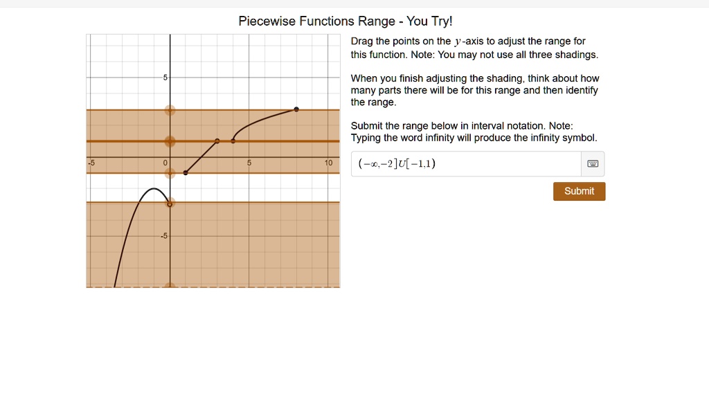 awhat is the range interval notation b how would this be shaded ...