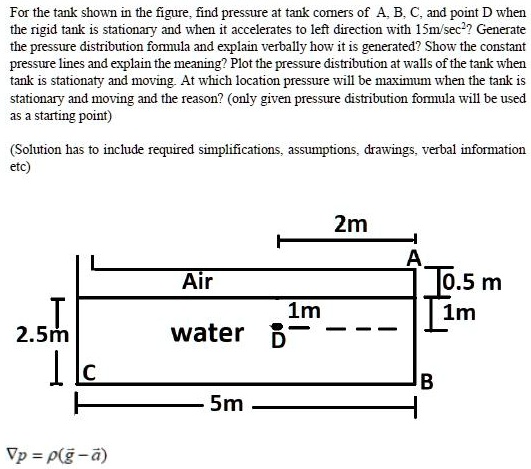 SOLVED: For the tank shown in the figure, find the pressure at tank ...