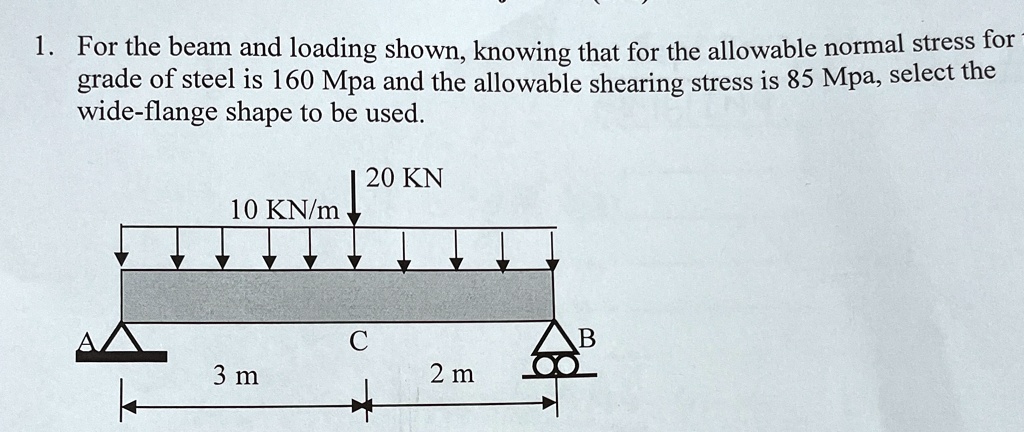1 for the beam and loading shown knowing that for the allowable normal ...