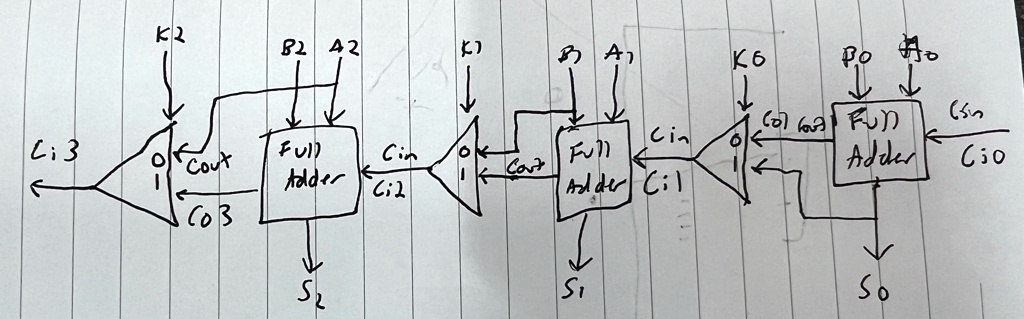 SOLVED: Texts: A ripple carry adder (3-bit) is shown above. A key ...