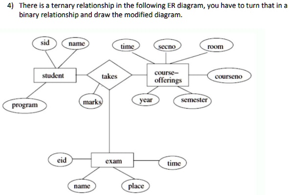 VIDEO solution: 4) There is a ternary relationship in the following ER ...