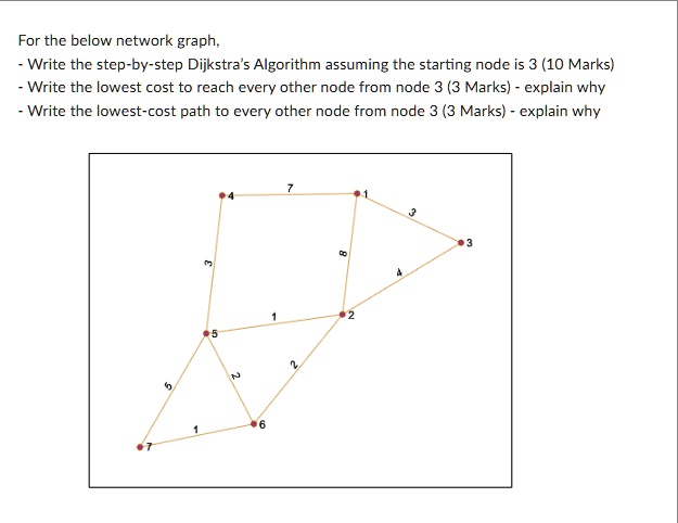SOLVED: For the below network graph - Write the step-by-step Dijkstra's ... SOLVED: For the below network graph - Write the step-by-step Dijkstra's ...