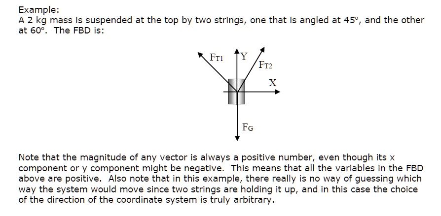SOLVED: A 2 kg mass is suspended at the top by two strings, one that is ...