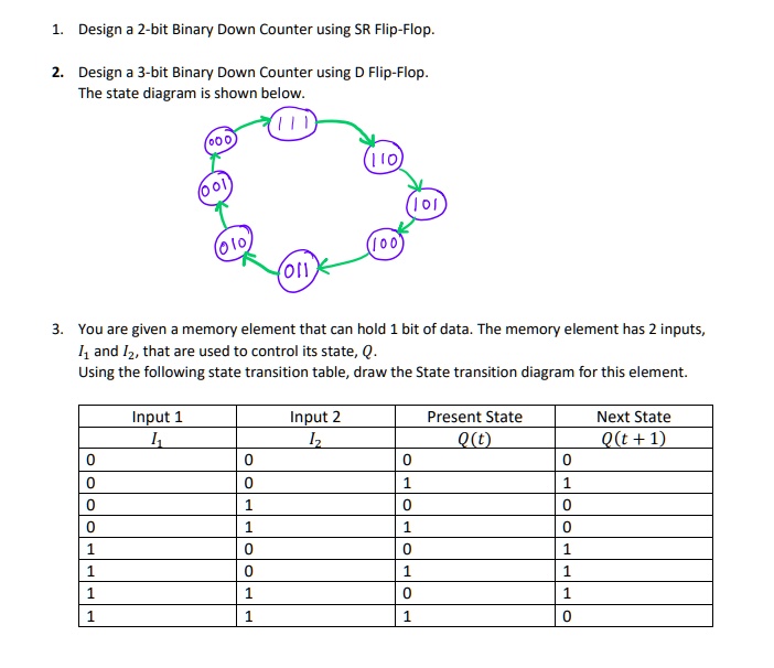 Solved 1 Design A 2 Bit Binary Down Counter Using Sr Flip Flop 2 Design A 3 Bit Binary Down