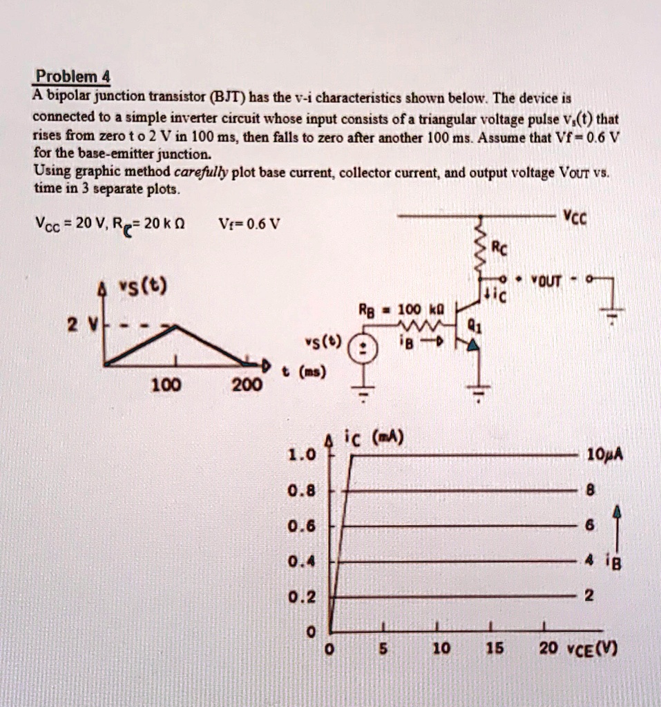 problem 4 a bipolar junction transistor bjt has the v i characteristics ...