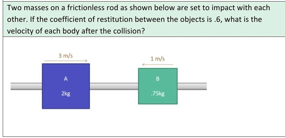 SOLVED: Two masses on a frictionless rod, as shown below, are set to collide with each other. If ...