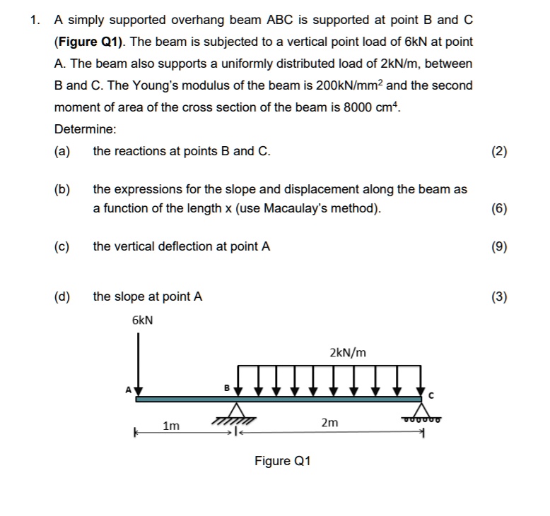 1. A simply supported overhang beam ABC is supported at point B and C ...